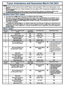 2021 Fall Matrix & Tryout Schedule – West Raleigh Baseball