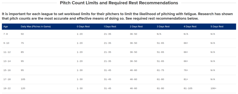 WRBA Policies and Procedures – West Raleigh Baseball